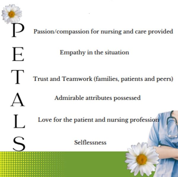 Daisy Award "Thank a Nurse" Nomination Form - Memorial Hospital of ...