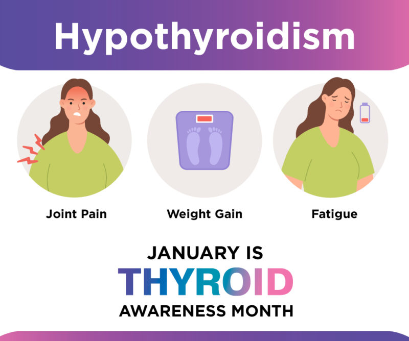 January is Thyroid Awareness Month! Do You Know How to Recognize the Symptoms of a Thyroid ...